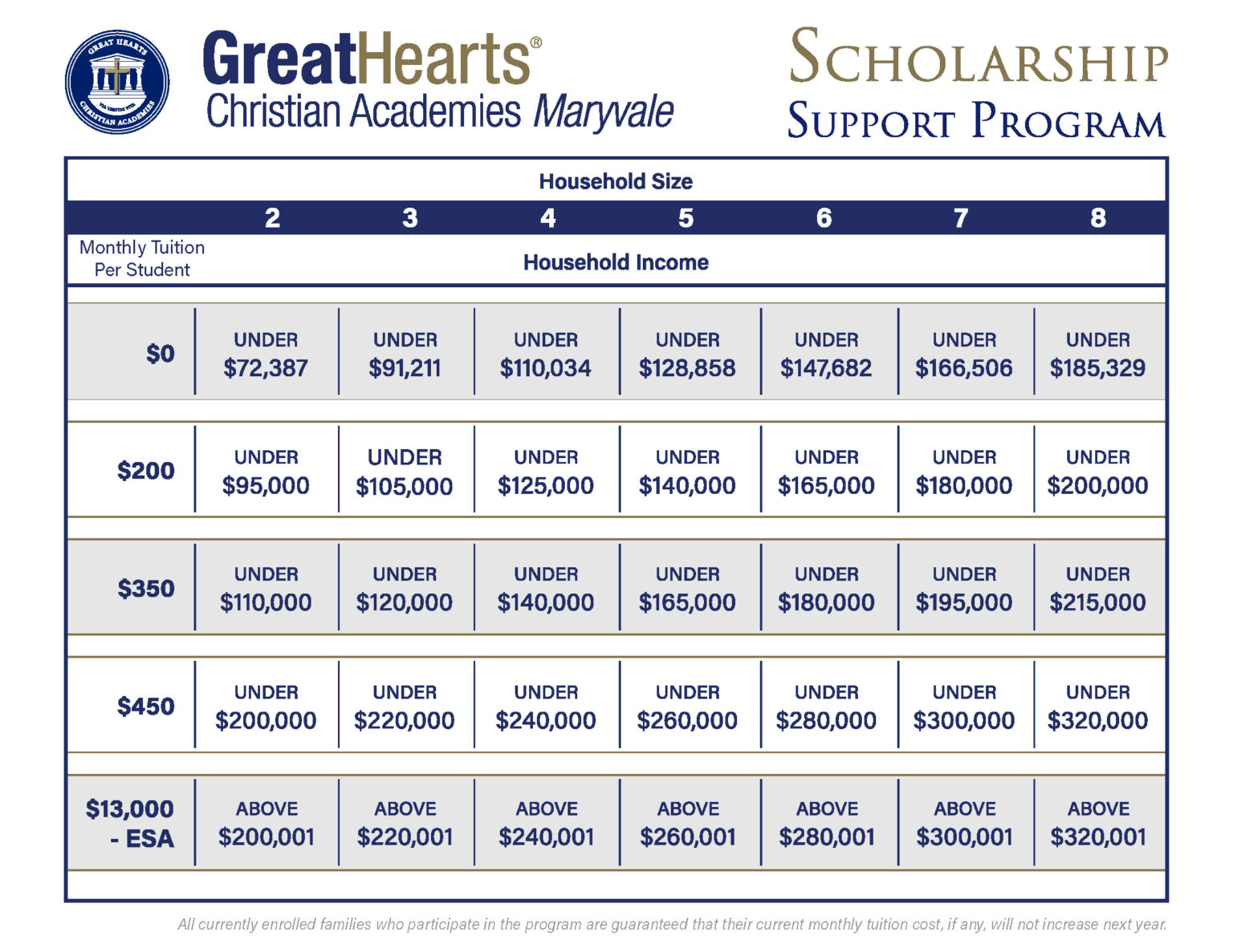 Scholarship Support Program: A Clear, Supported Path to Affordable ...